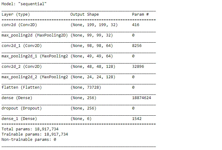 A Complete Guide To Build Defect Detection Model Updated
